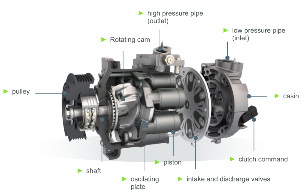Exploring the Heart of Your Cooling System: What Makes HVAC Compressors ...